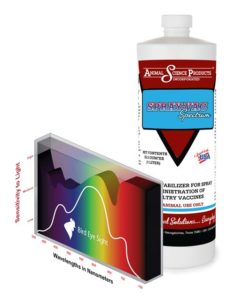 What Makes Spray-Vac Spectrum So Revolutionary - Animal Science Products